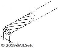 Wire - 0.6 mm flexible