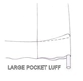 Ten Rater rig kit - 1000-1300 mm luff - Rig Kits - Spars, Rigging, Rig ...